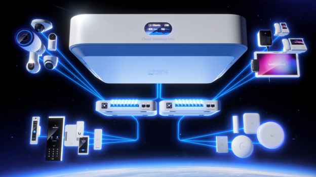 Ubiquiti UniFi Cloud Gateway Max: The Ultimate Compact Router for SMB ...