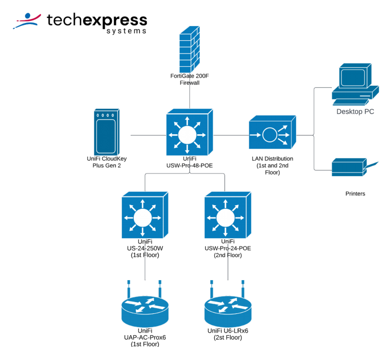 Case Study: Best Practices for Wired and Wireless Network Expansion ...